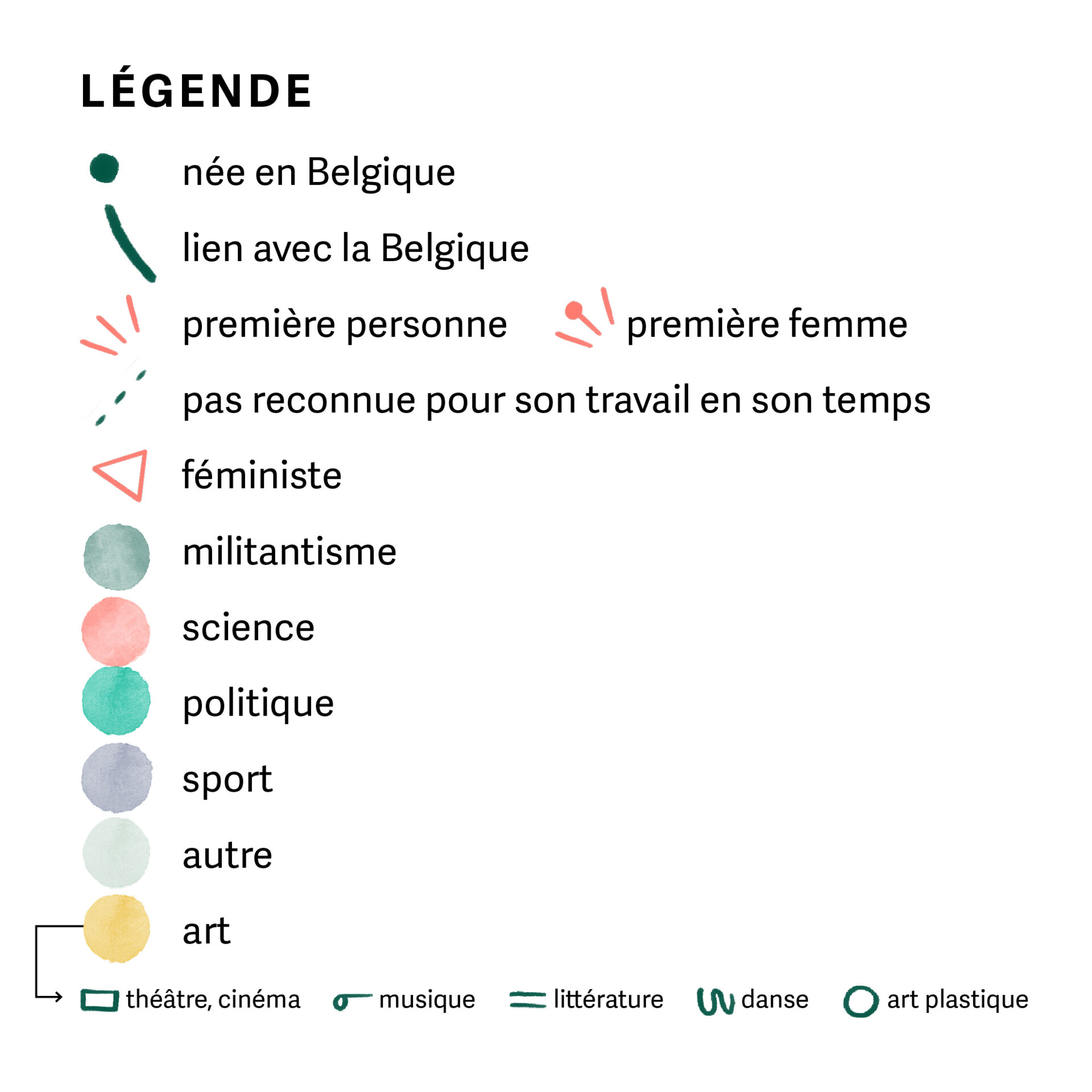 Data d’Elles - Klär.graphics